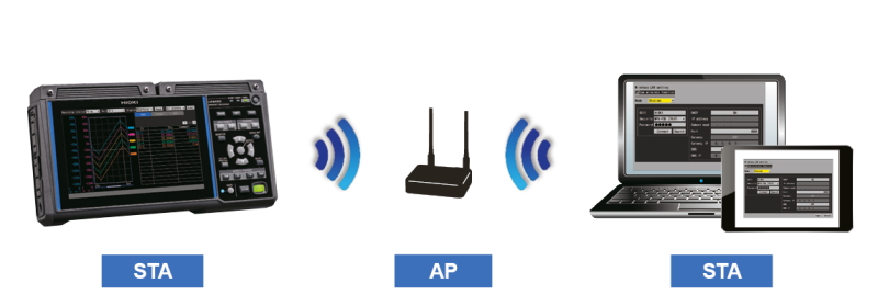 Multichannel Data Logger LR8450 – Precise, Wireless & Expandable | HIOKI